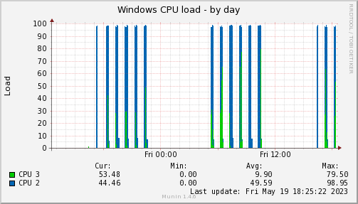 Real Time Host And Kvm Virtualization Osadl Open Source Automation Development Lab Eg