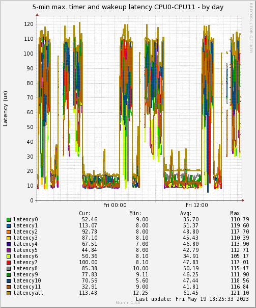 Real Time Host And Kvm Virtualization Osadl Open Source Automation Development Lab Eg