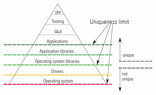 Free And Open Source Software Foss Open Source Software And Virtualization In The Automation